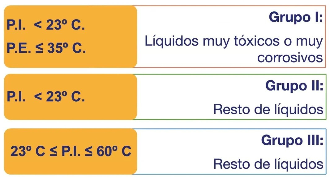 Servicios de transporte clase 3 líquidos inflamables – Royal Logistics ...